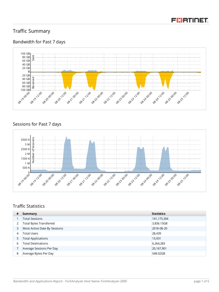 Bandwidth Document Examples | PDF | Computing | Software