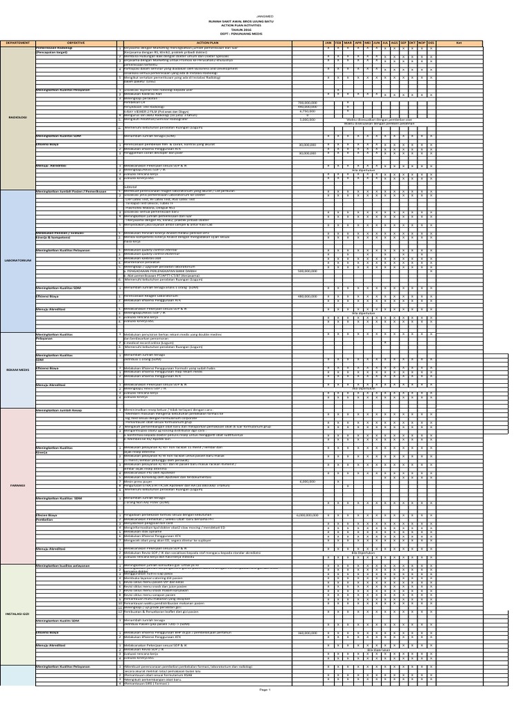 Rkap Keperawatan Rsab Ub 2016 | PDF