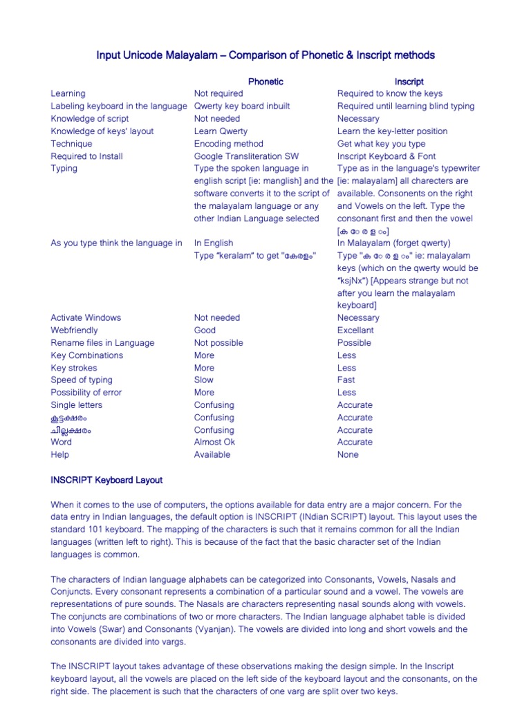 Inscript Vs Phonetic Keyboard Layout | Download Free PDF | Computer ...