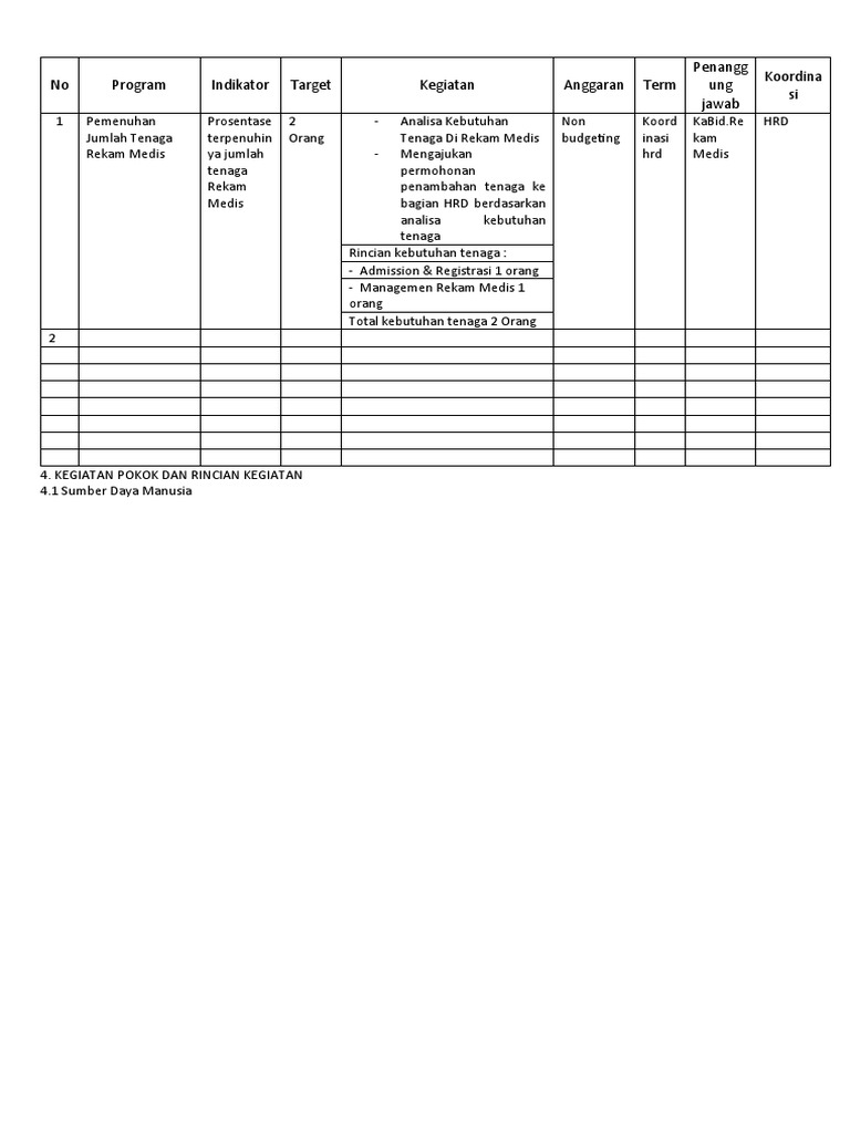 Draf Program Kerja MR 2019 | PDF