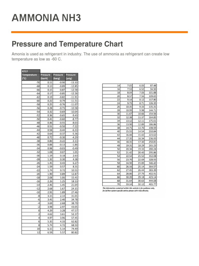 Ammonia Nh3: Pressure and Temperature Chart | PDF