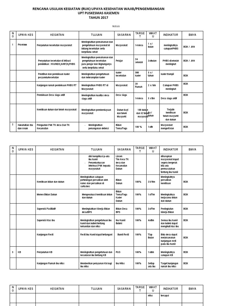 File Akre Ruk-Rpk | PDF
