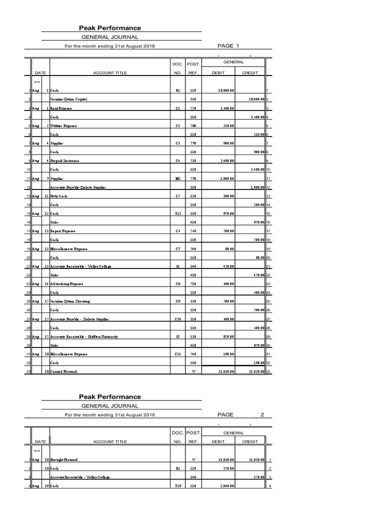 Reinforcement Activity 1 Financial Statement Amp Worksheets | PDF ...