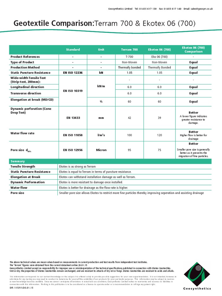 115 Terram 700 and Ekotex 06 Comparison v1 PDF | PDF | Materials ...