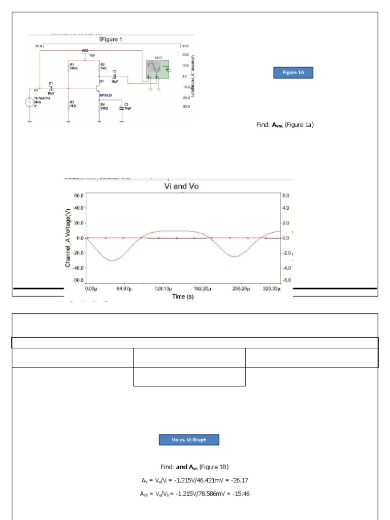 Figure 1A Vo vs. Vi Graph | PDF