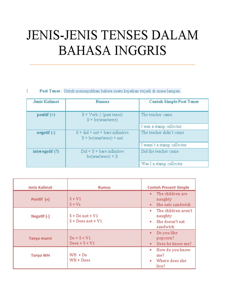 Jenis-Jenis Tenses Dalam Bahasa Inggris | PDF | Grammar | Linguistics
