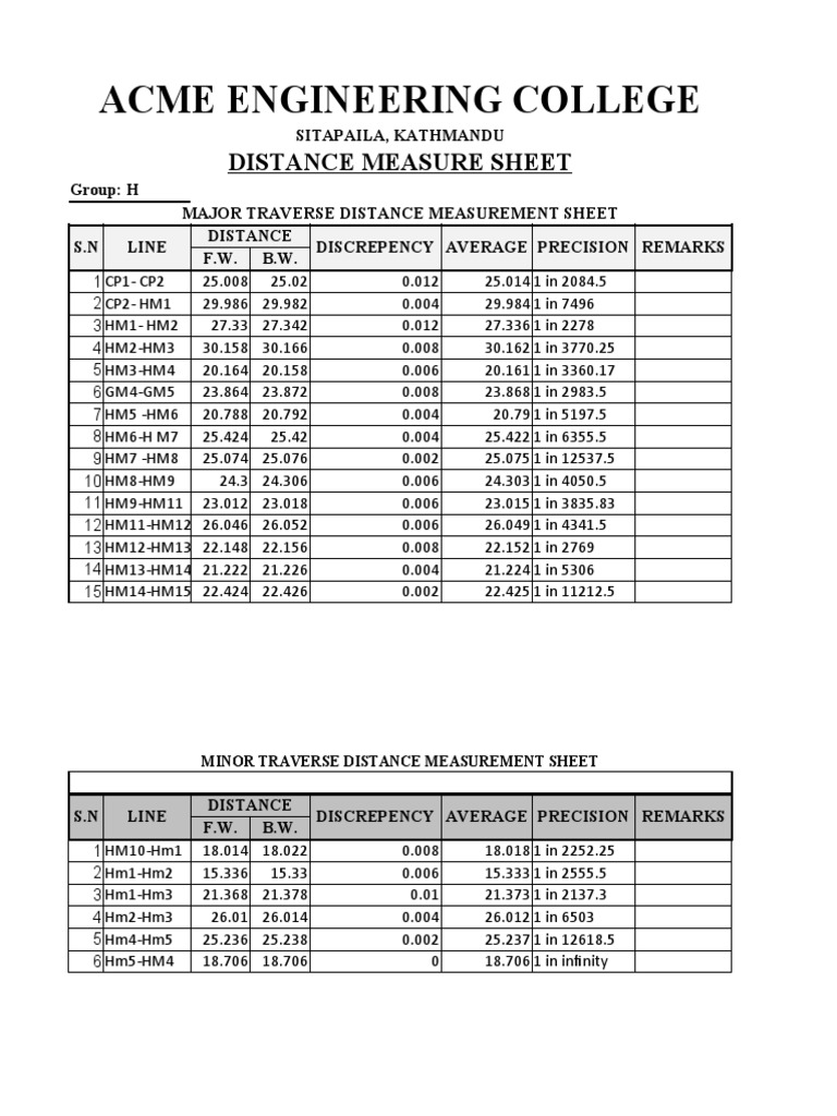 Acme Engineering College: Distance Measure Sheet | PDF | Scientific ...