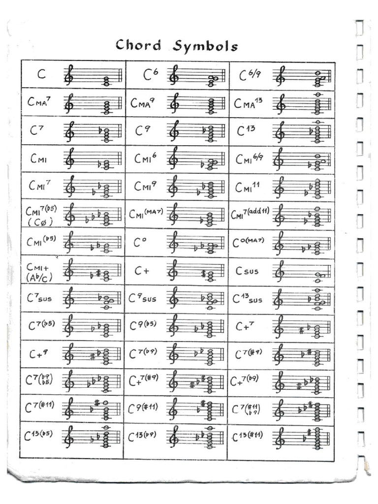 Chords For Maya | PDF