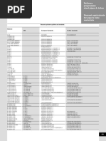 Grade of Material Nearest Equivalent | PDF