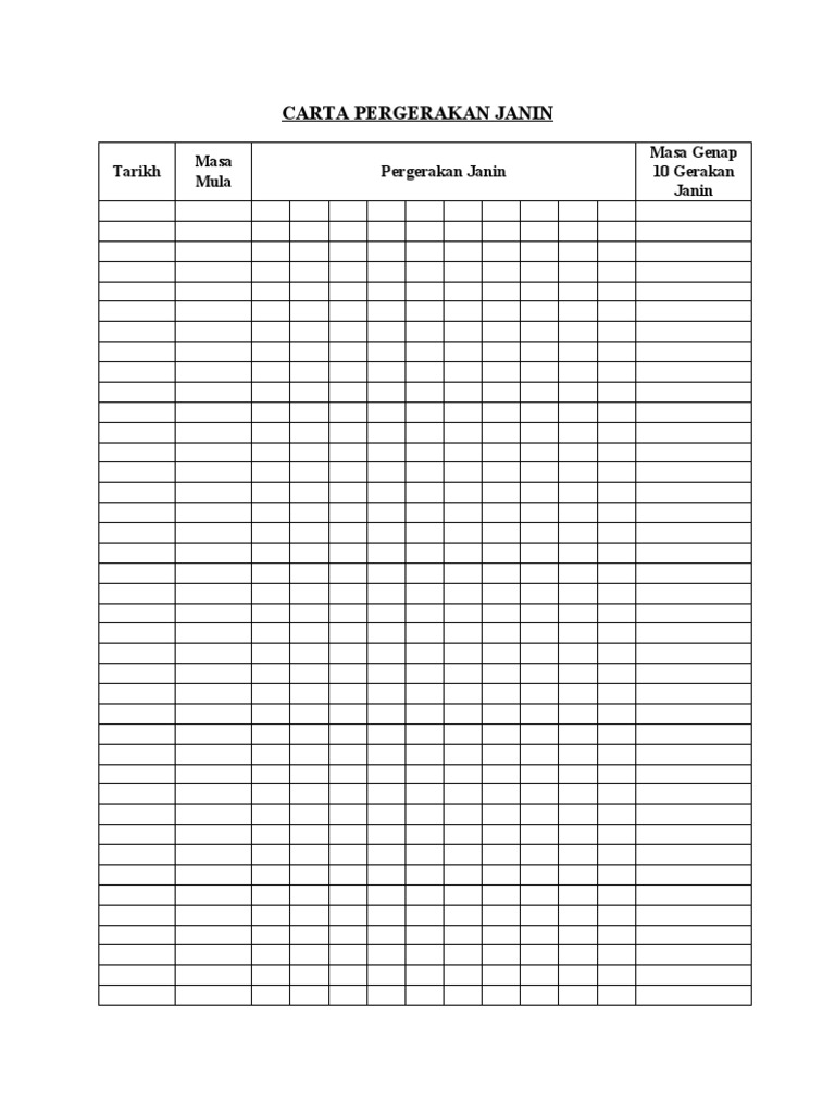 Carta Pergerakan Janin