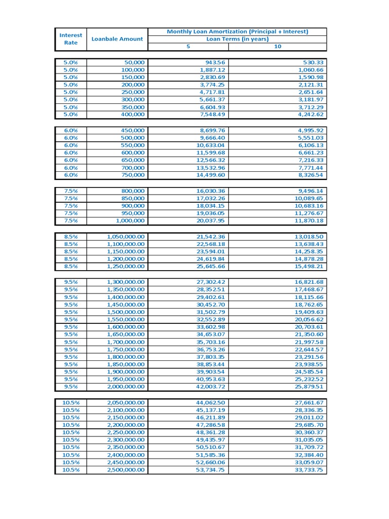 Diminishing Balance Method | PDF | Loans | Personal Finance