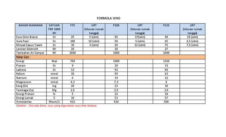 Nutritional Formulas Guide | PDF