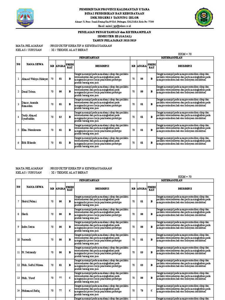 Deskripsi Nilai PKK | PDF