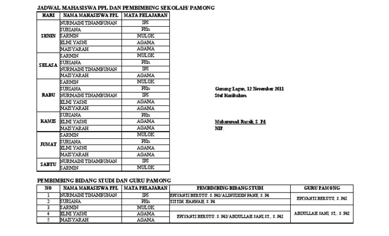 Hari Nama Mahasiswa PPL Mata Pelajaran | PDF