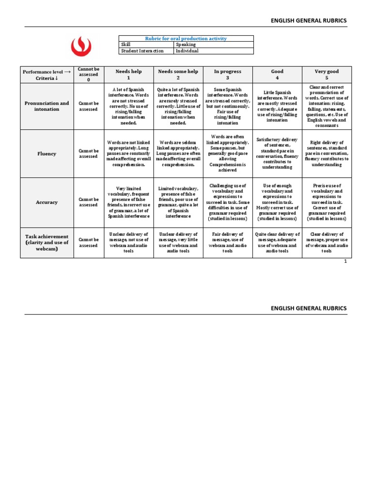 English General Rubrics: Skill Speaking Student Interaction Individual ...
