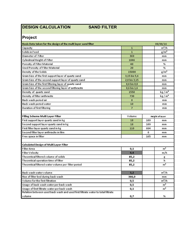 Design Calculation Sand Filter: Basis Data Taken For The Design of The ...