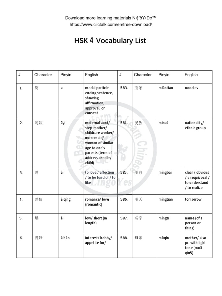 HSK 4 Vocabulary List with Examples | PDF | Renminbi | Standard Chinese