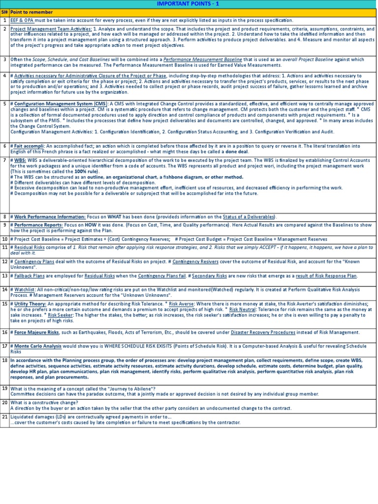 Laith Hawamdeh CV English | PDF | Quality Assurance | Project Management