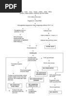 Pathway Dermatitis | PDF