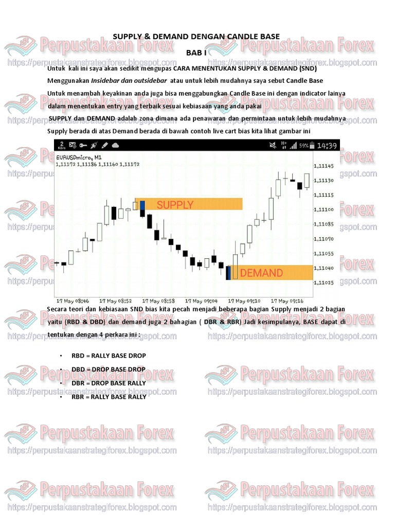 Strategi Candle Base dalam Trading | PDF