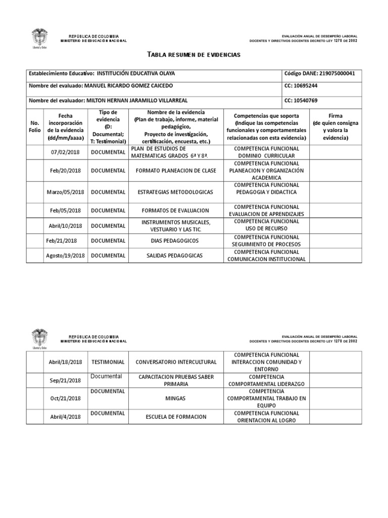 Tabla Resumen Evidencias | PDF | Evaluación | Enseñando