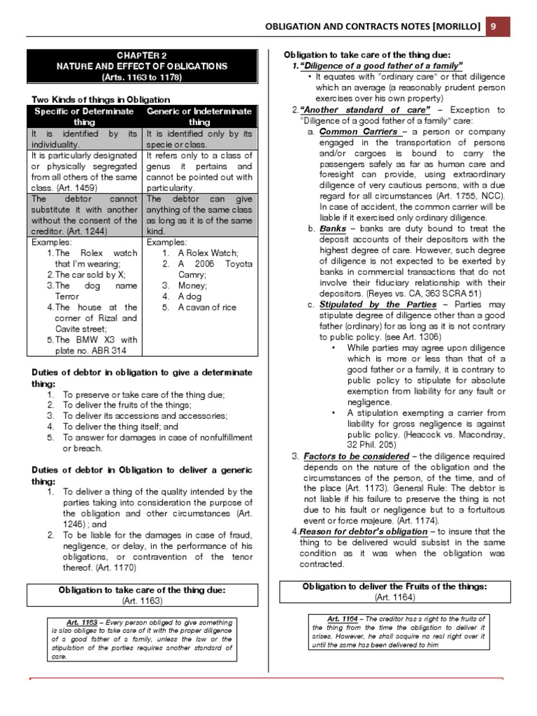 Oblicon Chapter 2 Notes | PDF | Breach Of Contract | Damages