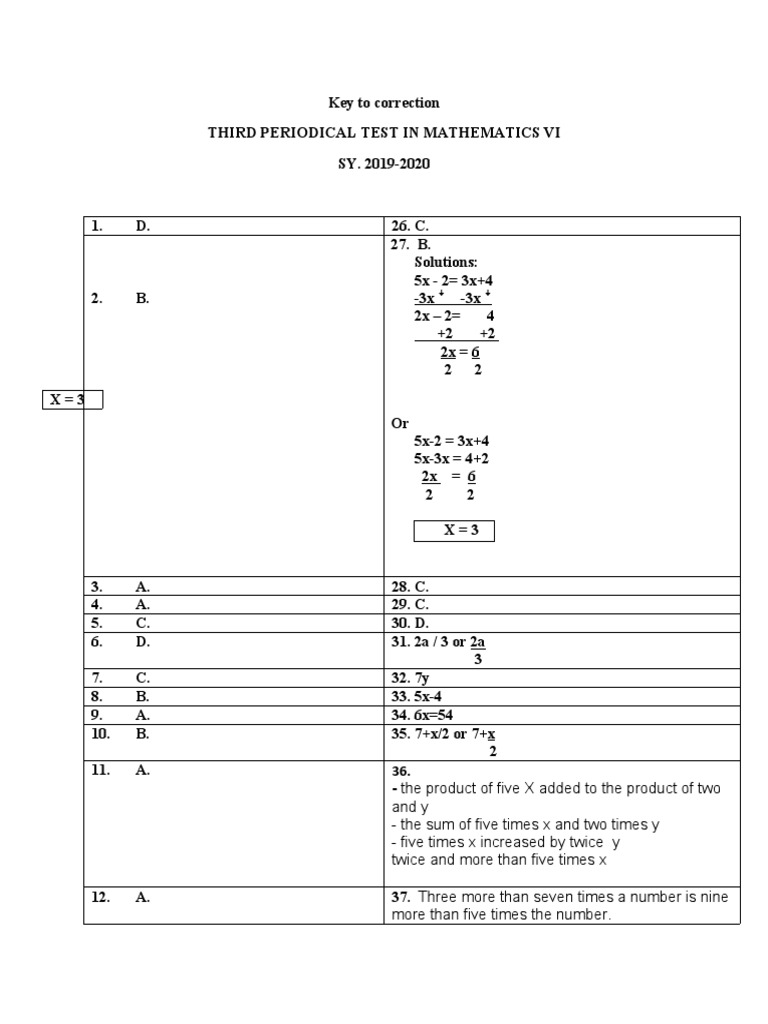 TABle of Specification | PDF | Equations | Mathematical Concepts