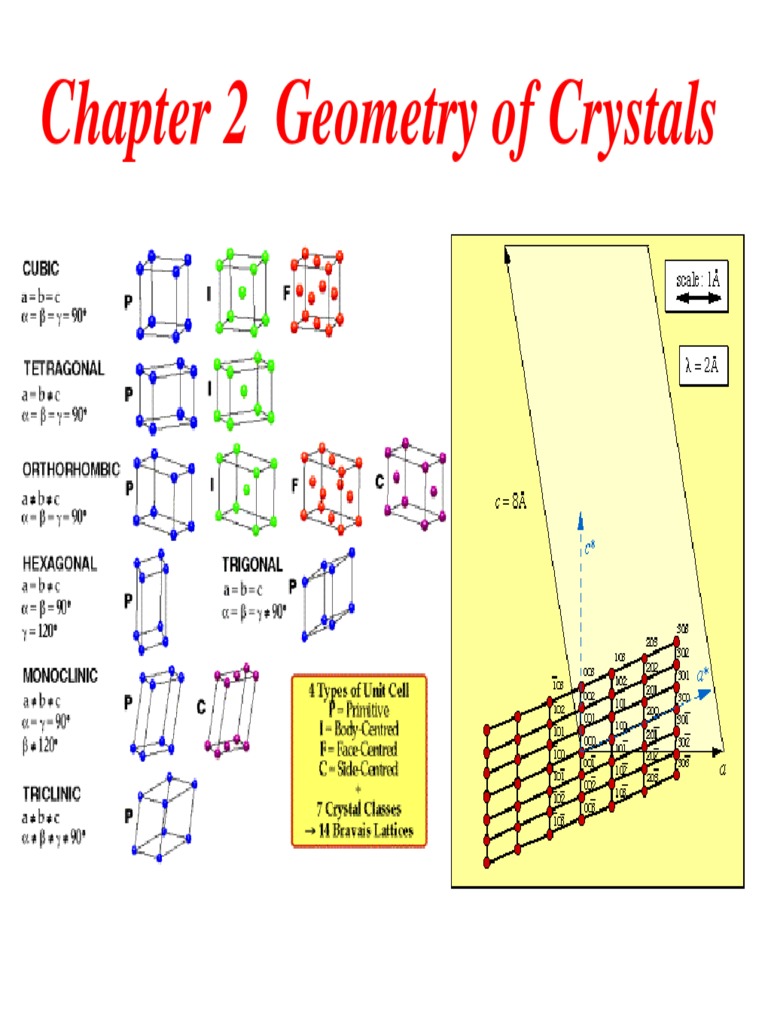 Chapter 2 Geometry of Crystals | PDF | Crystal Structure | Euclid
