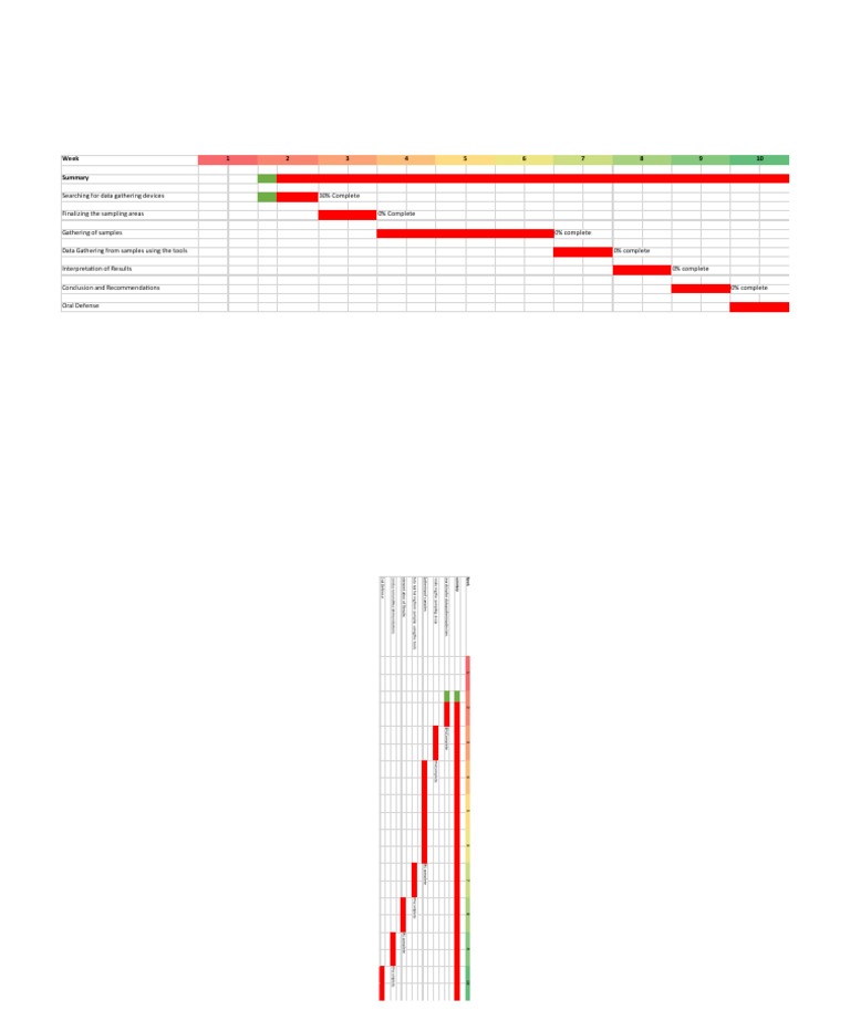 Gantt Chart | PDF