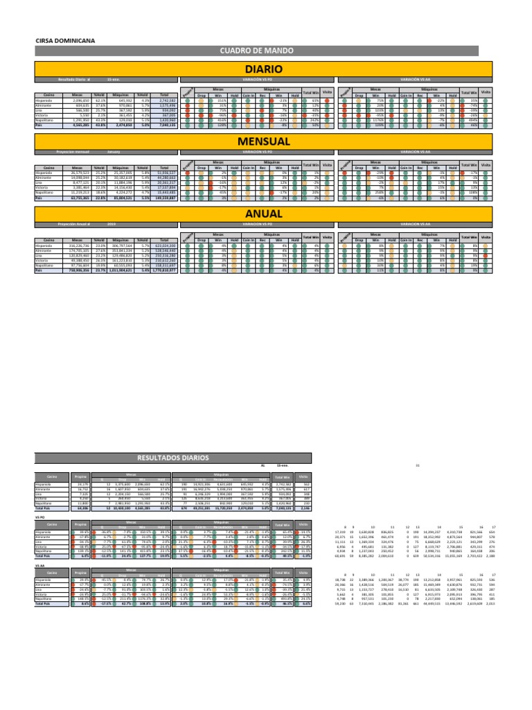 Diario: Cuadro de Mando | PDF