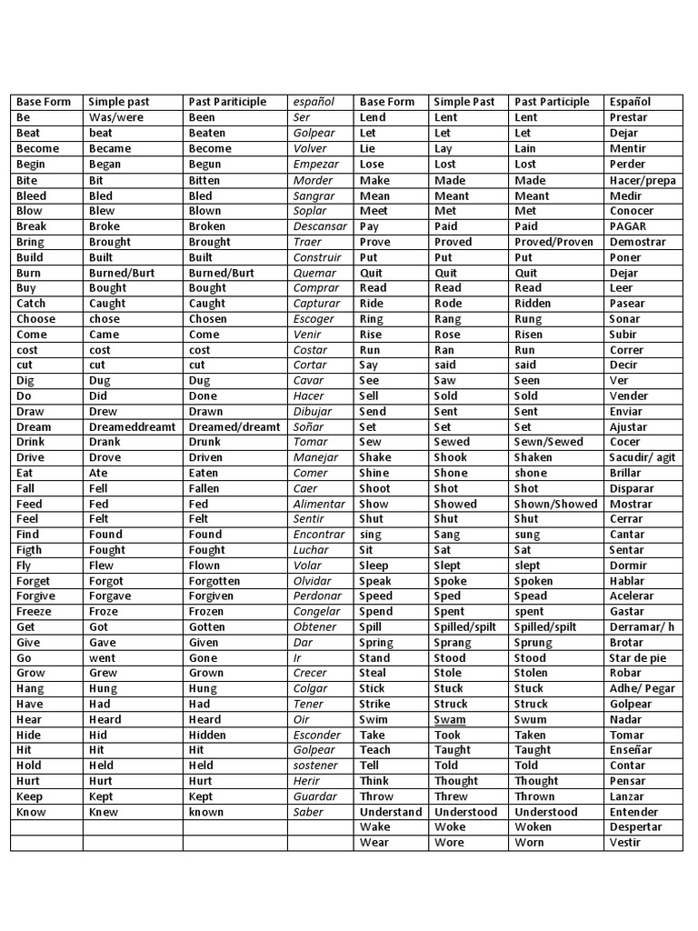 Base Form Verbos | PDF | Grammar | Syntax
