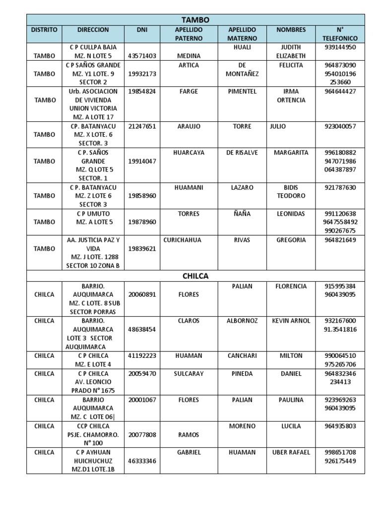 Lista de Telefonos | PDF
