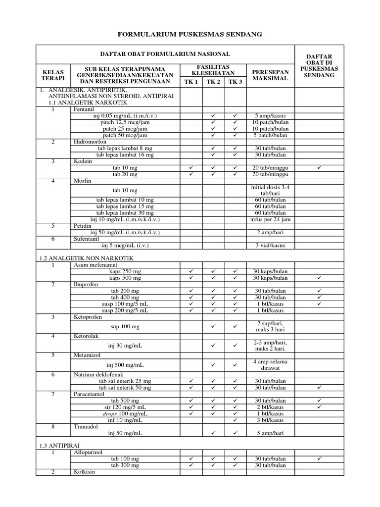 Perbandingan Daftar Obat Formularium Nasional Dengan Puskesmas Sendang ...