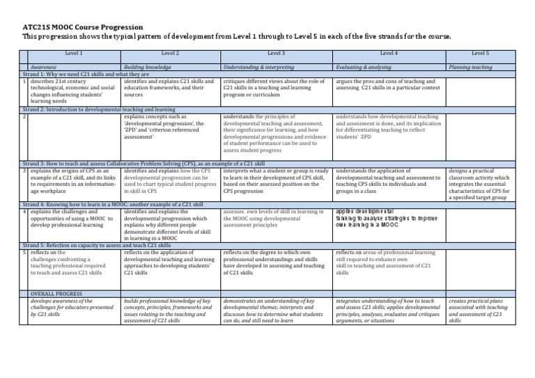 ATC21S MOOC Course Progression | PDF | Massive Open Online Course ...