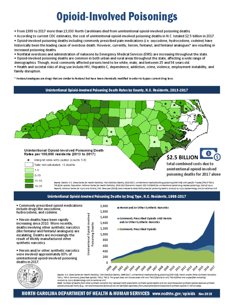 NC Opioid Facts 2018 | PDF | Drug Overdose | Opioid