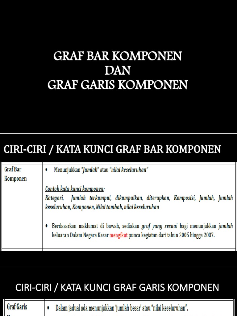 Graf Bar & Garis Komponen | PDF