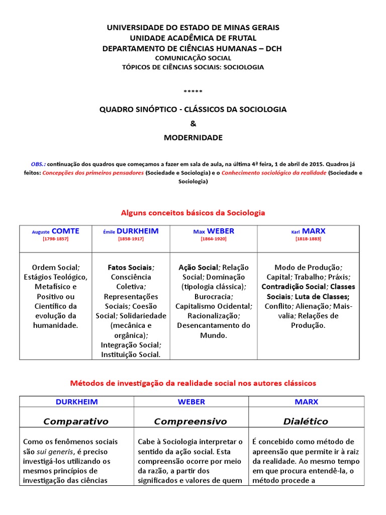 Quadro Sinóptico - Classicos Da Sociologia e Modernidade | PDF | Sociologia | Karl Marx