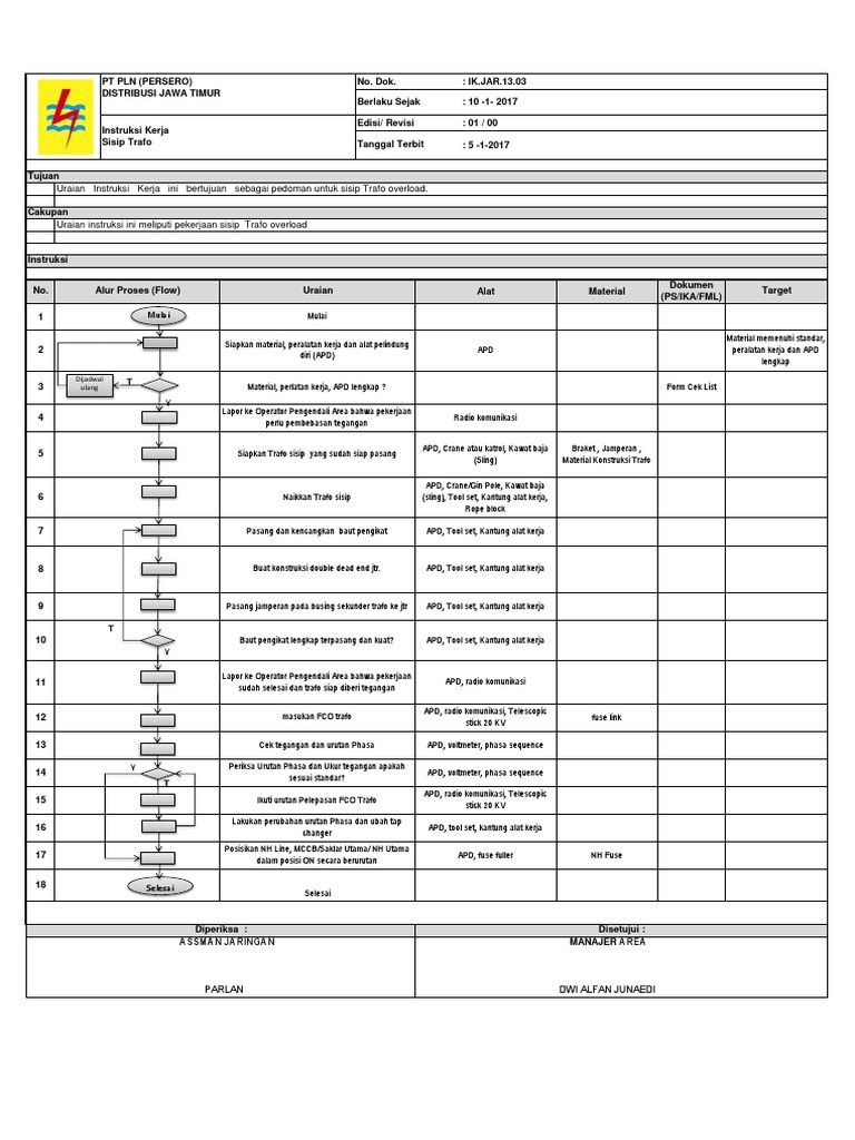 129 IK JAR 13.03 Sisip Trafo | PDF