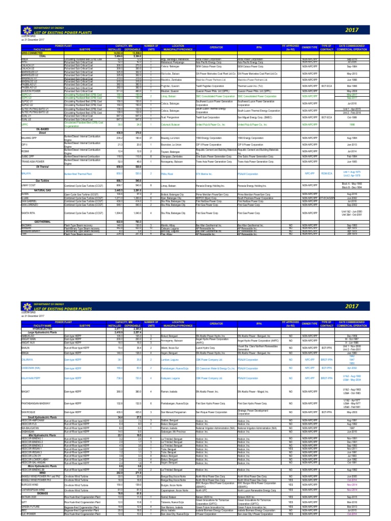 List of Existing Power Plants | PDF | Alternative Energy | Energy Industry