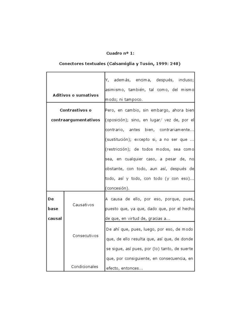 3 Cuadros de Conectores | PDF | Certeza | Oración (Lingüística)