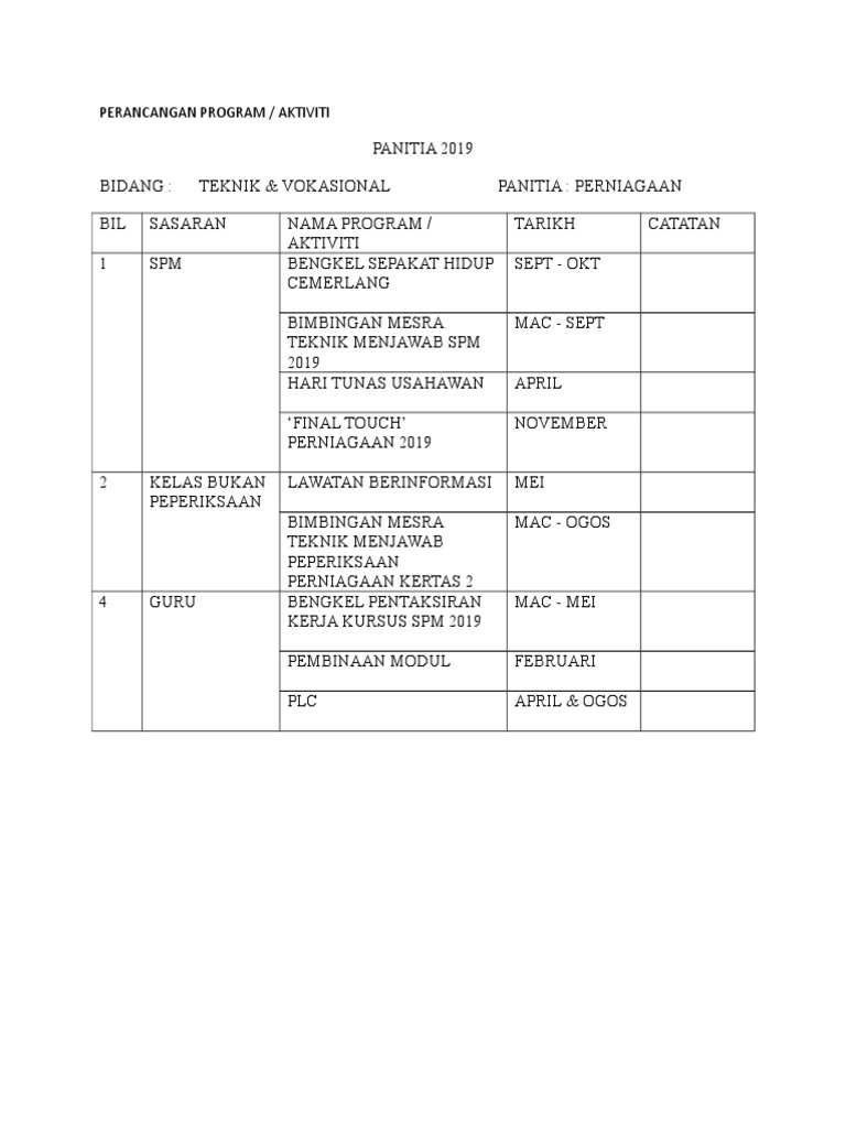 Perancangan Program Panitia Perniagaan 2019 | PDF