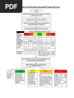 Modified Early Obstetric Warning System (MEOWS) | PDF