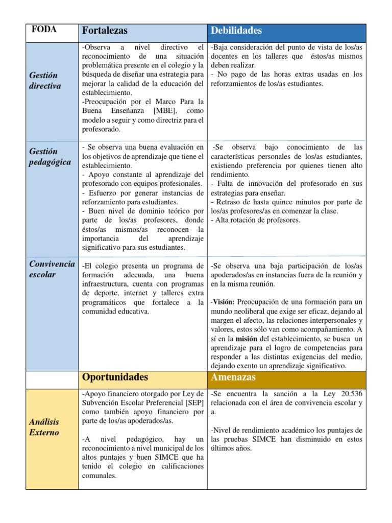 Foda Tabla | PDF | Análisis FODA | Cognición