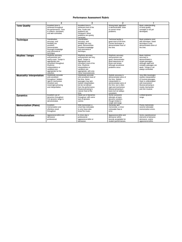 Rubrics in Piano | PDF | Rhythm | Accuracy And Precision