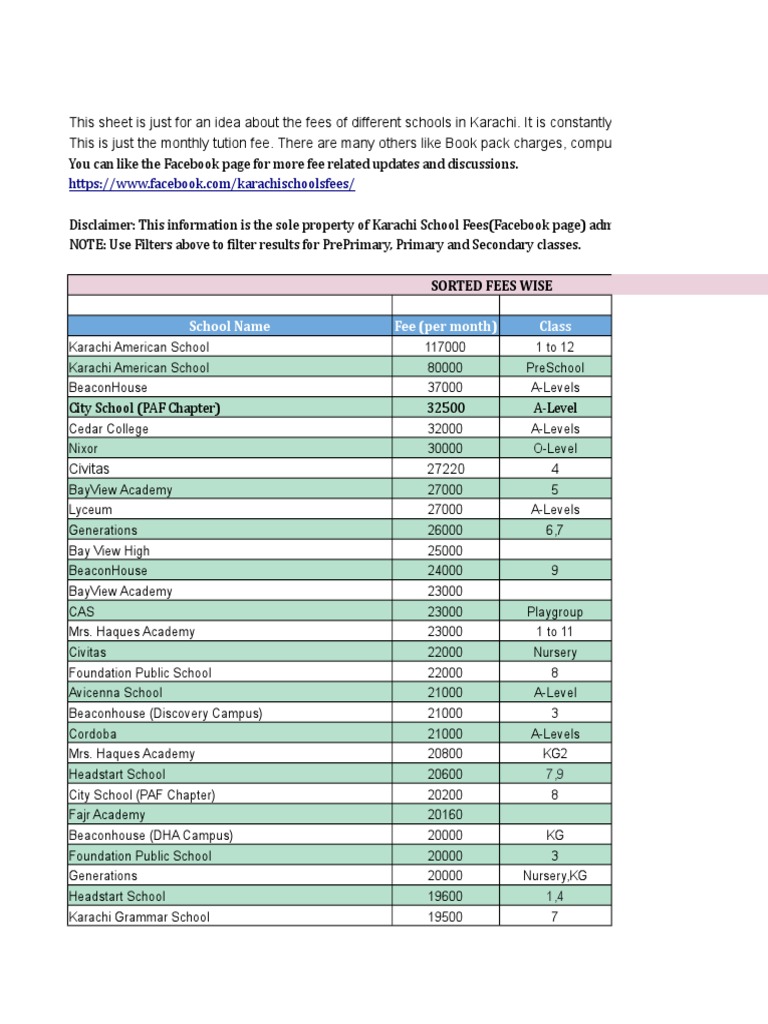 Karachi School Monthly Fee Overview | PDF | Educational Stages ...