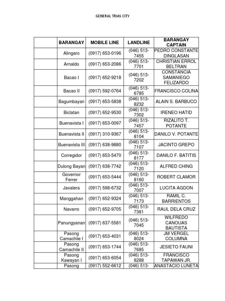 BarangayS in General Trias | PDF