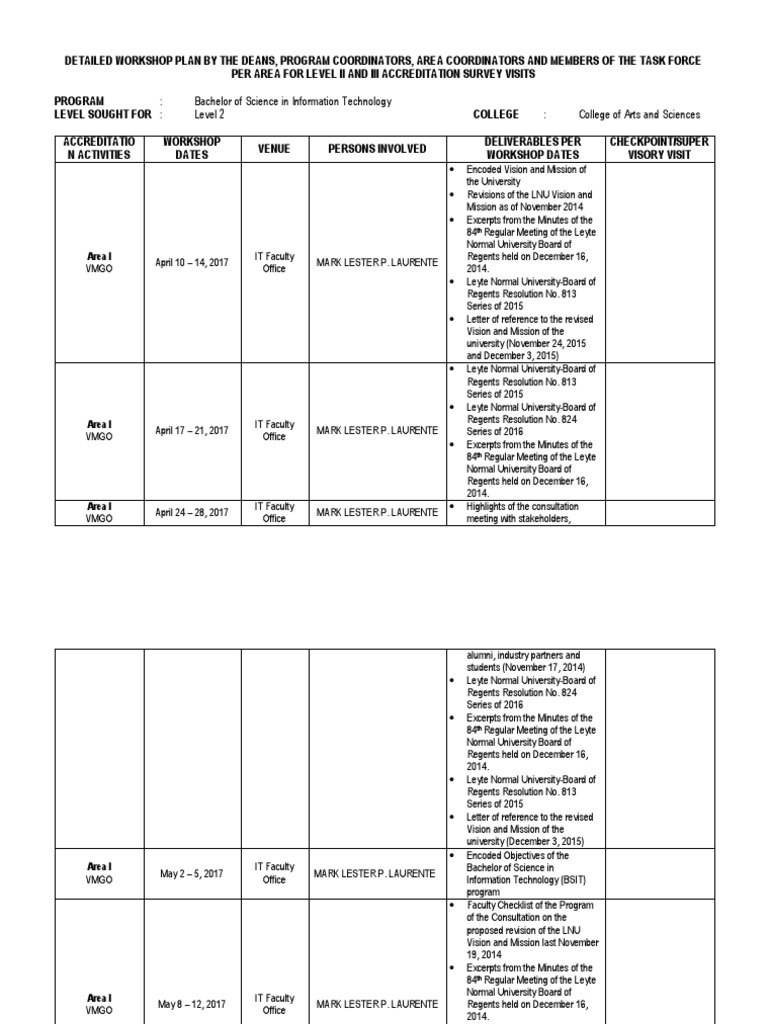 Bachelor of Science in Information Technology Level 2: College of Arts ...