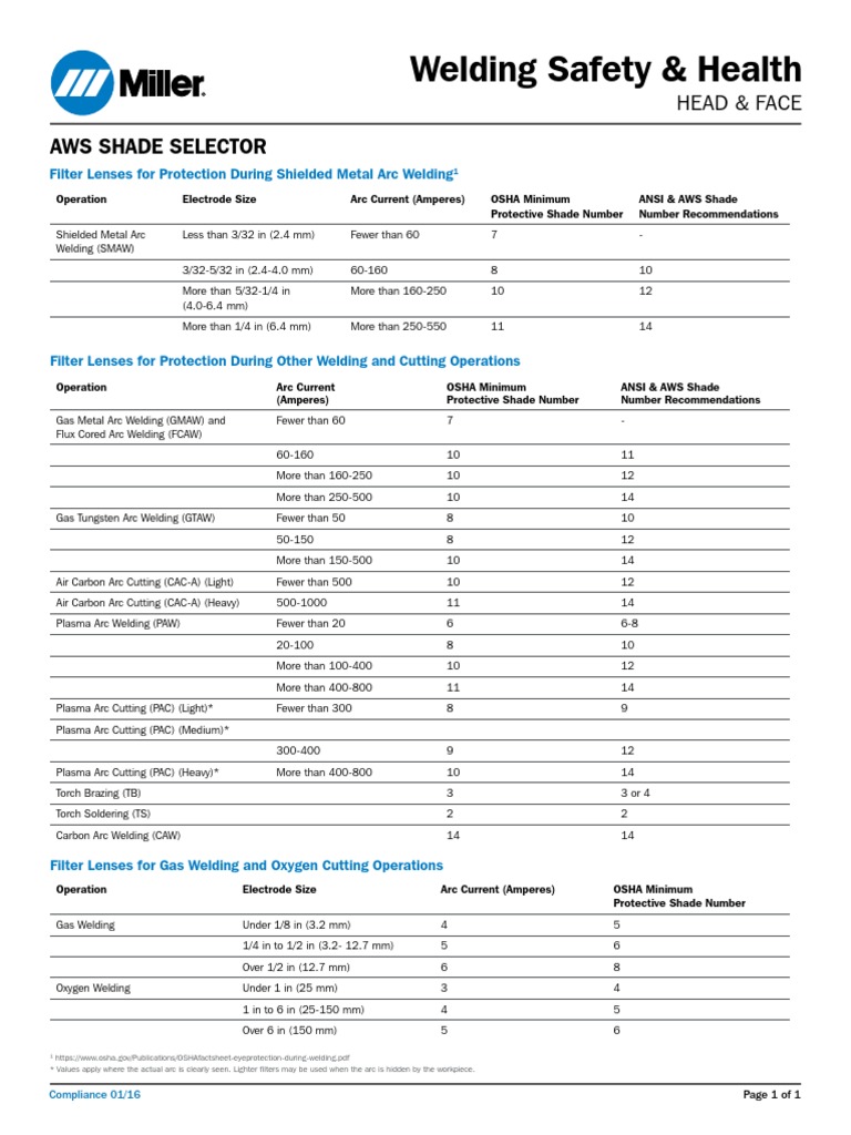 OSHA/AWS/ANSI Shade Selector For Welding | PDF | Welding | Construction