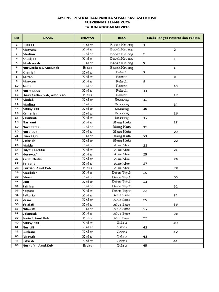 Absensi Peserta Dan Panitia Sosialisasi Asi Eklusif Puskesmas Blang ...