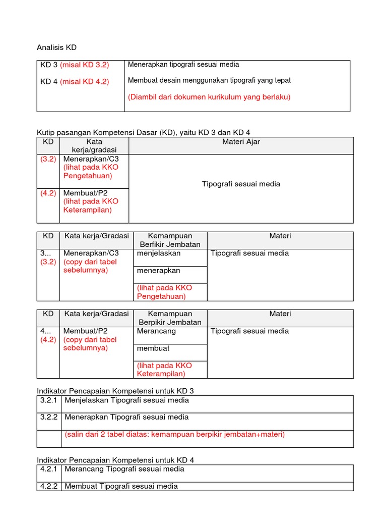 Format Penyusunan IPK Dan Tujuan Pembelajaran | PDF | Metode & Bahan Ajar